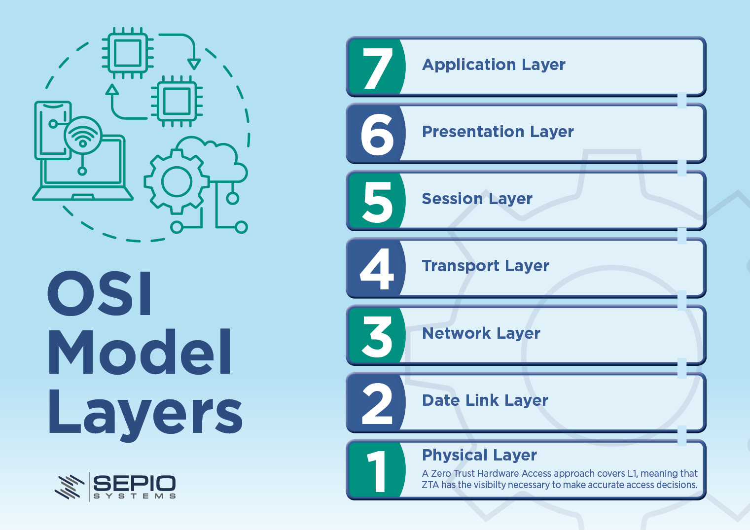 Hardware Based Attacks in Critical Infrastructure is crucial for security