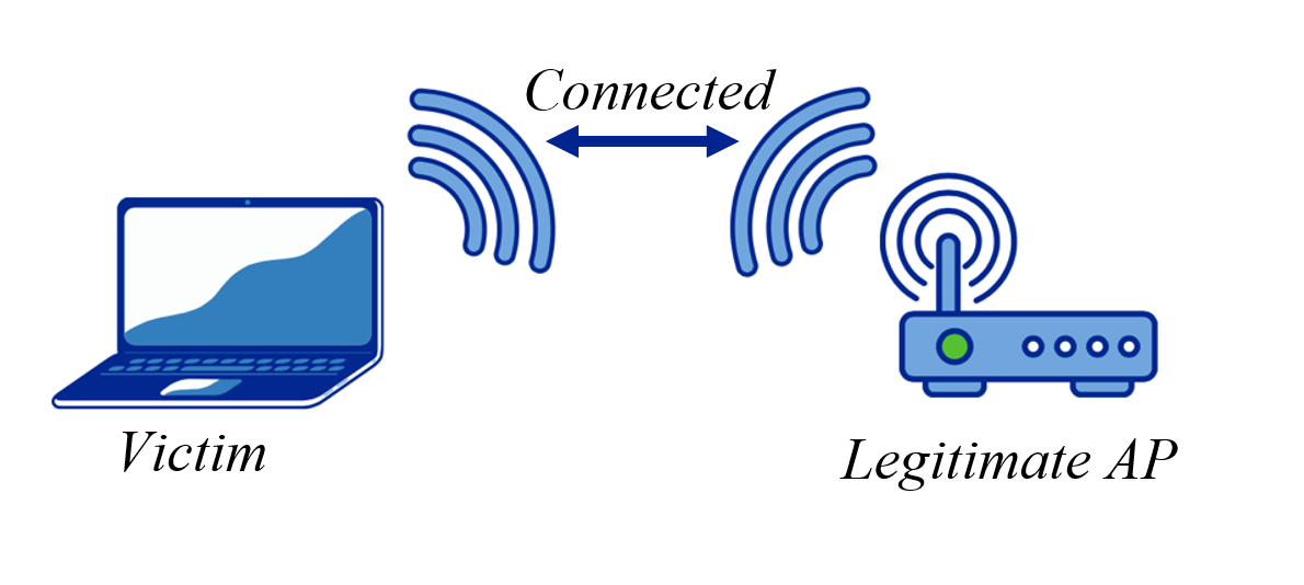 Evil Twin Attacks & How our HAC-1 Solution Mitigates Them | Sepio