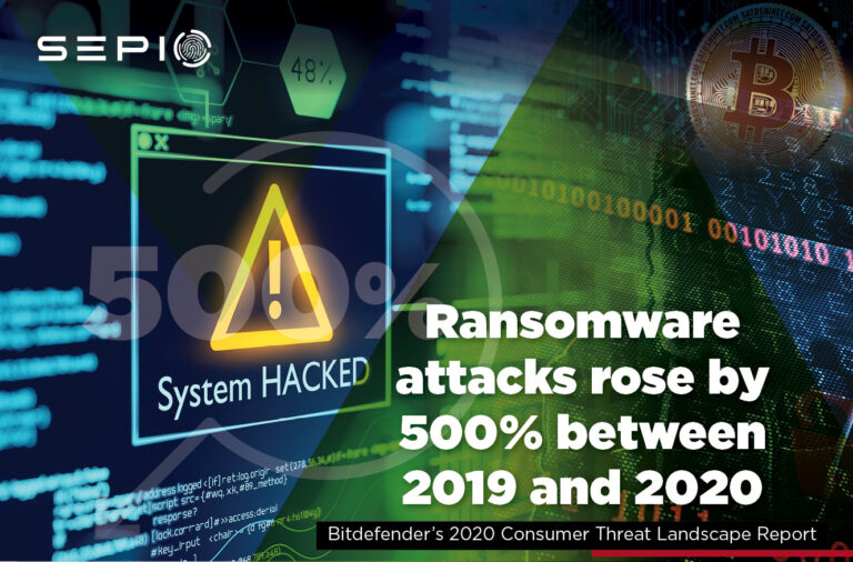 Ransomware Attacks | Sepio