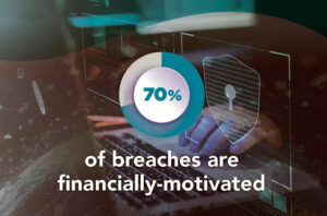 Cybersecurity Scoring - Sepio