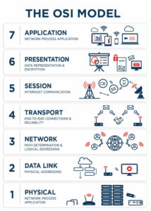 Physical Layer Visibility - Sepio