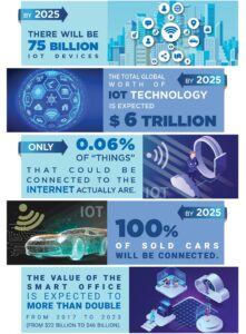 Risks Associated with IoT Devices | Sepio