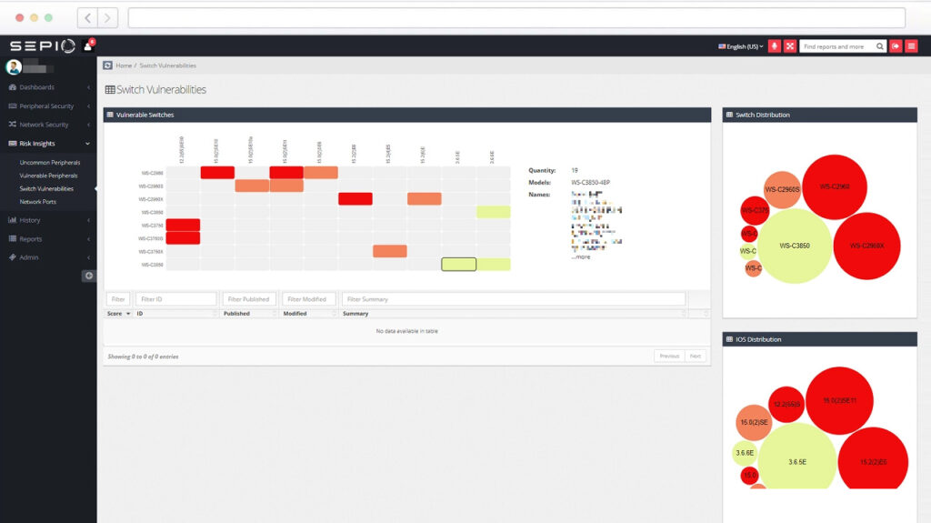 Cyber Risk Management Platform & Physical Layer Visibility | Sepio