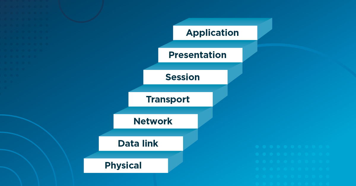 Cyber Risk Management Platform & Physical Layer Visibility | Sepio