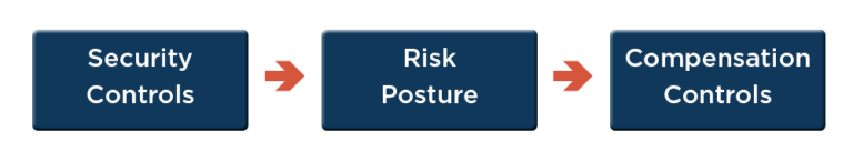 CISO's and Security Teams | Sepio