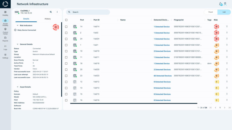 Cyber Risk Management Platform & Physical Layer Visibility | Sepio