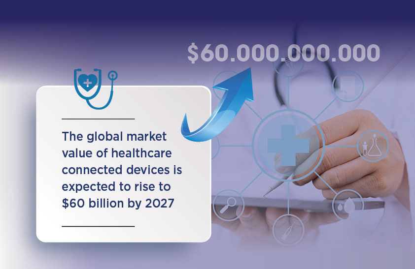 Medical Device CyberSecurity | Sepio