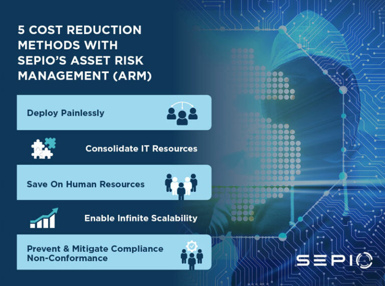 Cybersecurity Cost Management